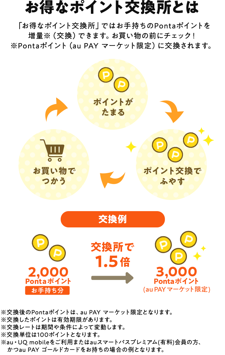 あれこれ買っちゃお！ポイント倍々キャンペーン｜au PAY マーケット－通販サイト